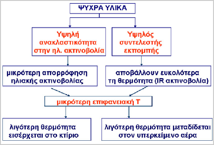 Αφοί Κρητικάκη | Ψυχρά υλικά - Αφοι Κρητικάκη